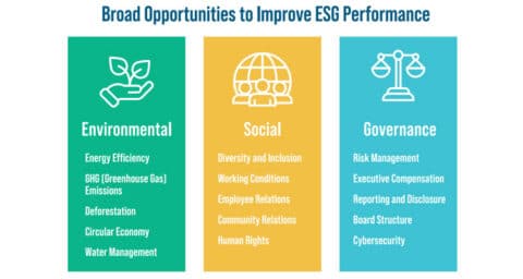 ESG Best Practices in Manufacturing - Just Make It Go Away
